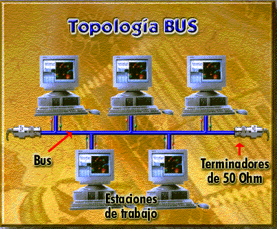 Topologia Bus